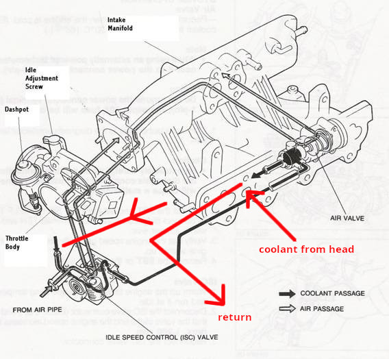 NA Miata 1.6 Idle Speed Control Valve Delete (ISCV) - Driftopia.com